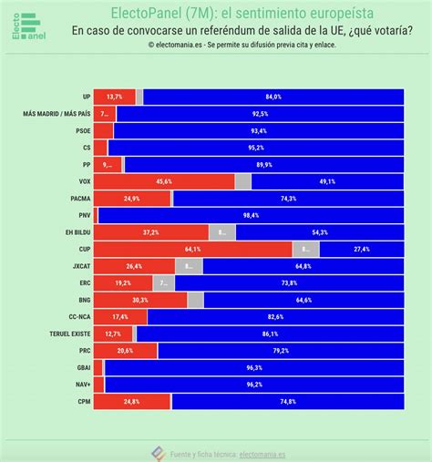 Em Electomania Es On Twitter Electopanel M Solo Los Votantes