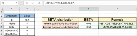 how to use the betav function in excel