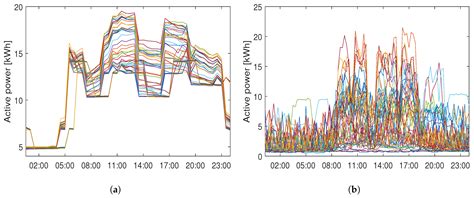 energies free full text learning based adaptive imputation methodwith knn algorithm for