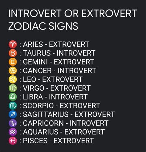 Introvert Or Extrovert Zodiac Signs Astrology Zodiac Sign Facts