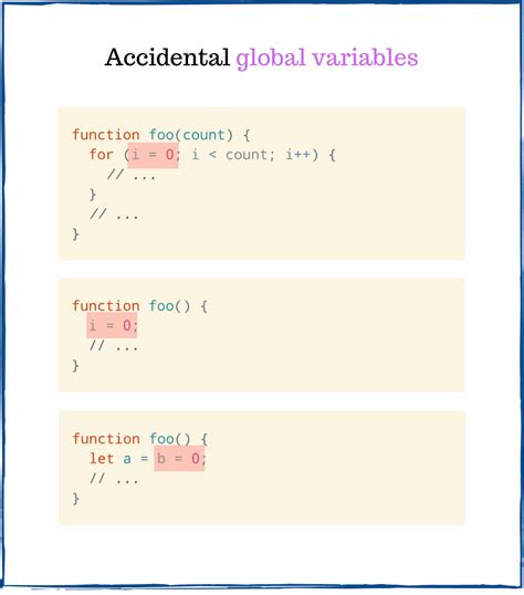 7 Simple But Tricky Javascript Interview Questions