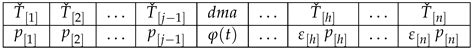 systems free full text two due date assignment scheduling with location dependent weights