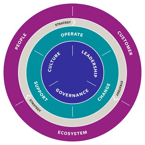 What Is Business Agility Discover The Framework For Business Agility