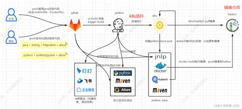 1 持续测试、持续集成、持续交付、持续部署和devops 测试开发devops csdn博客