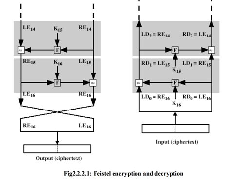 block cipher principles