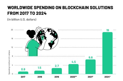 This Infographic Illustrates Biggest Blockchain Technology Statistics