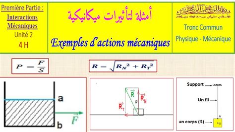 Exemples D Actions M Caniques Tronc Commun Scientifique Biof Cours