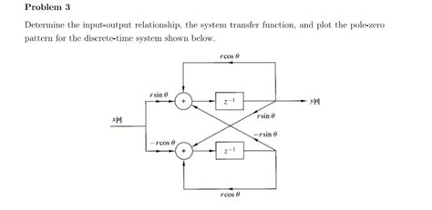 solved determine the input output relationship the system