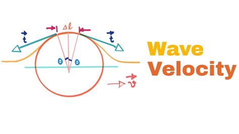 Equation To Find Velocity Of A Wave