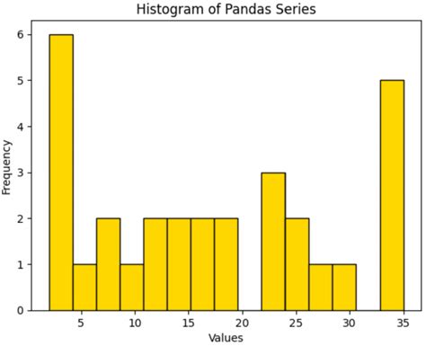 how to plot a pandas series with examples