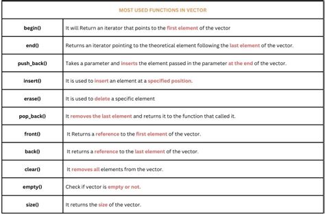 vector in c standard template library stl rahulcs27