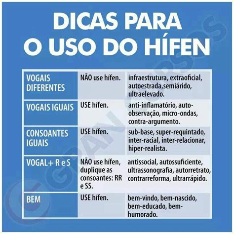Nascente de palavras Dicas para uso do hífen