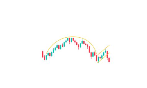Chart Patterns How To Trade Chart Patterns