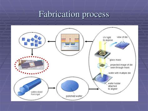 Semiconductor Fabrication Process