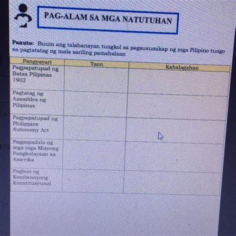 Panuto Buuin Ang Talahanayan Tungkol Sa Pagsusumikap Ng Mga Pilipino