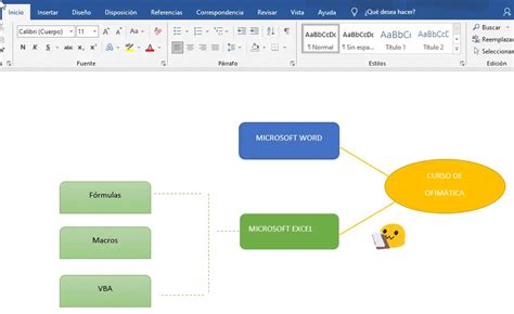 Formato Mapa Mental Word