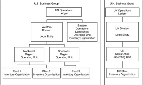 oracle e business suite multiple organizations implementation guide