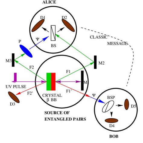 pdf quantum computation and cryptography an overview