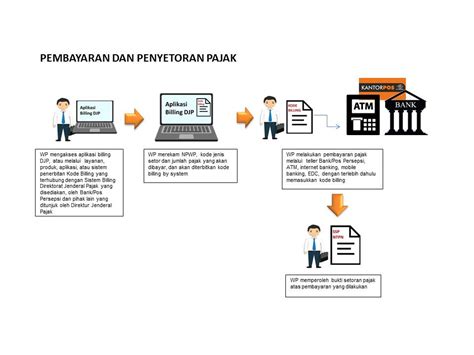 Pembayaran Pajak Penghasilan Homecare