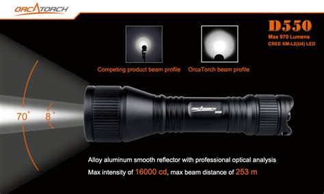 Orcatorch D Lumens Dive Light With Wrist Strap And Extra