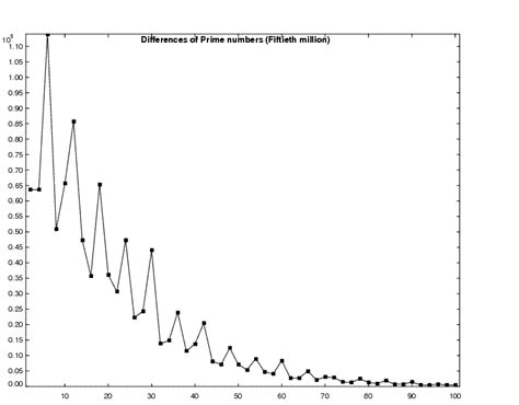 riemann zeta function and fractal nature of zeroes