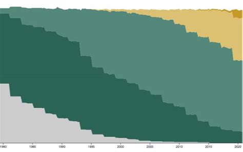 datasette client for observable alex garcia observable