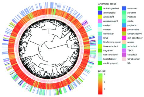 Hierarchical Clustering Of Antagonist Chemicals For Herg Hierarchical