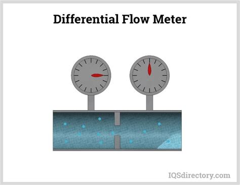 Mass Flow Meter What Is It How It Works Types Accuracy