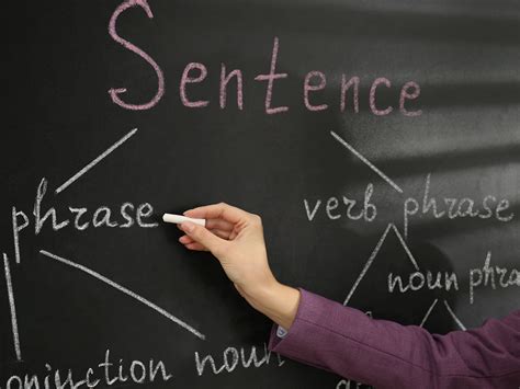 La estructura de las oraciones en inglés Claves para construir frases