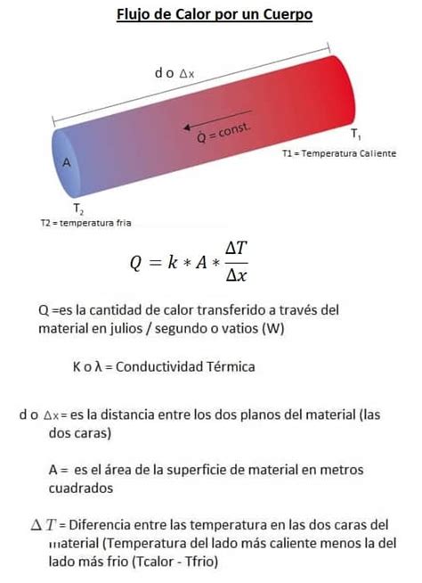 Resistencia Térmica Concepto Cálculos y Ejercicios