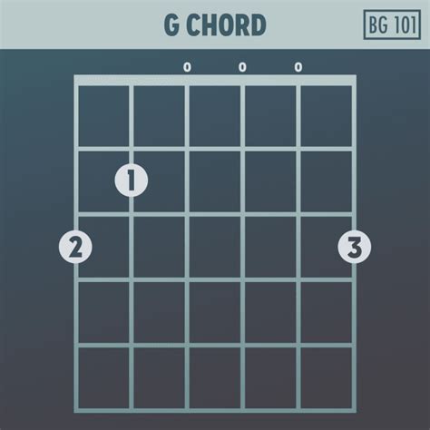 Create Custom Guitar Chord And Scale Diagrams By Ericlhankins Fiverr