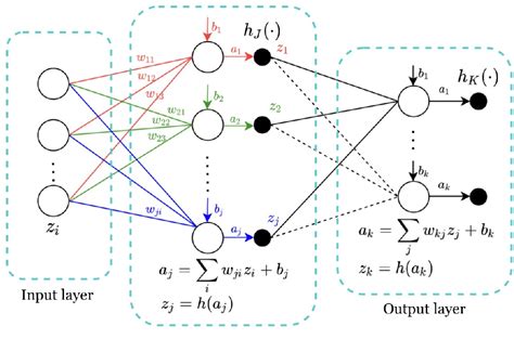 figure 1 from deep galerkin method for mean field control problem semantic scholar