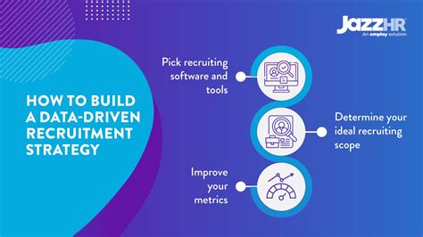 Data Driven Recruitment How To Hire Smarter With Analytics Jazzhr