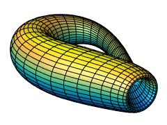 Fplot And Friends Mike On Matlab Graphics Matlab Simulink