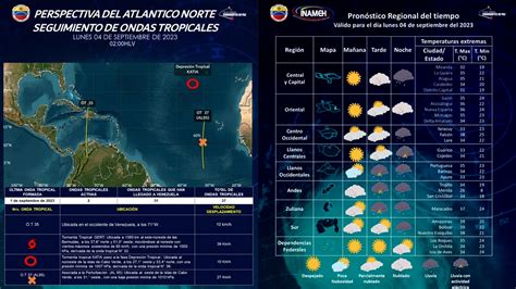 INAMEH pronostica nubosidad y lluvias en gran parte del país