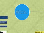 La Ética Aplicada al Derecho y El Conocimi Mind Map