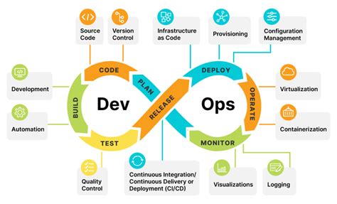 the devops journey a comprehensive guide to becoming a devops engineer by ismail lamaakal