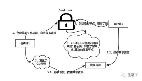 java锁、悲观乐观锁、分布式锁细说那年我们用过的锁 知乎