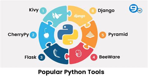 Python Mobile App Development In Tools Frameworks Cost