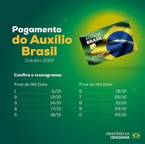 Auxílio Brasil Pagamentos iniciam na próxima semana saiba quando