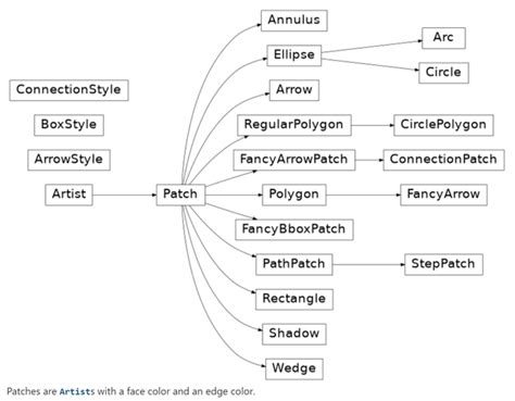 matplotlib进阶教程（2 8）用 path 制作 patch 知乎