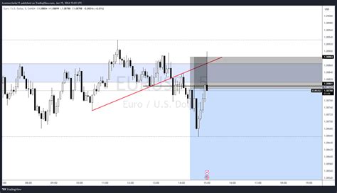 Oanda Eurusd Chart Image By Tconnorclarke Tradingview
