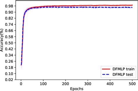 figure 3 from multi class classification with fuzzy feature observations theory and algorithms