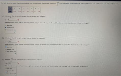solved the table gives the values of a function obtained