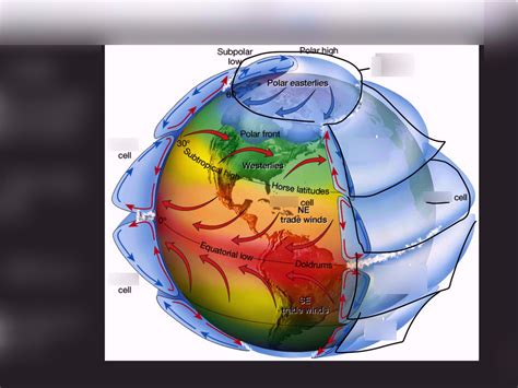 Earth Science Atmosphere Diagram 4 Diagram Quizlet