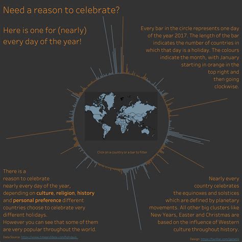 Data Visualization For Marketers 10 Expert Tips And 6 Best Tools CXL