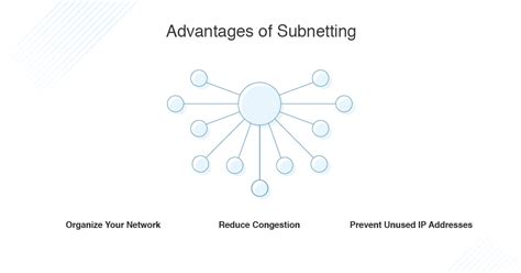 Subnetting Diagram