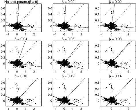 separation of speech signals plots of mixed signals and estimates download scientific diagram