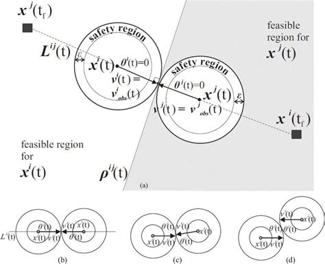 consensus based multipath planning with collision avoidance using linear matrix inequalities