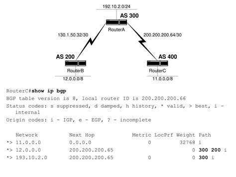 Ppt Ccnp Advanced Routing Bgp Part Ii Powerpoint Presentation